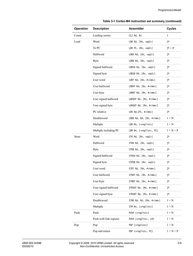 Arm cortex m4 technical reference manual | PDF | Operating Systems ...