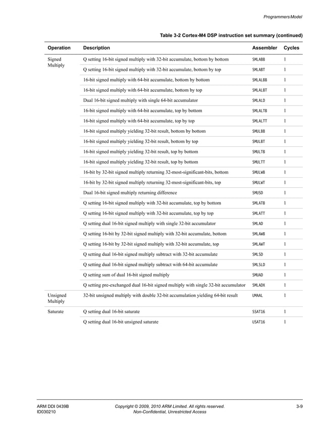 Arm cortex m4 technical reference manual | PDF | Operating Systems | Computer Software and ...