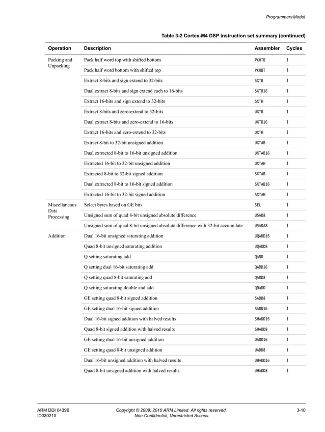 Arm cortex m4 technical reference manual | PDF | Operating Systems ...