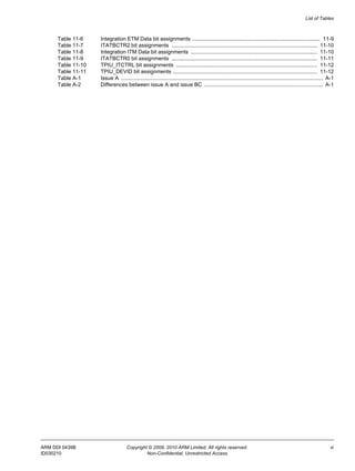 Arm cortex m4 technical reference manual | PDF