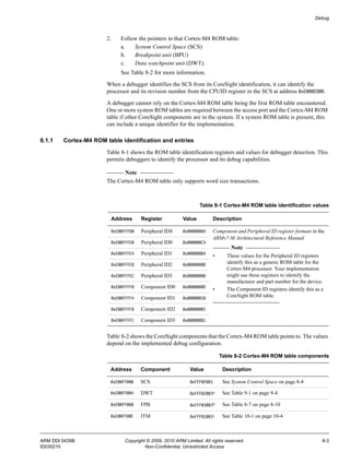 Arm cortex m4 technical reference manual | PDF