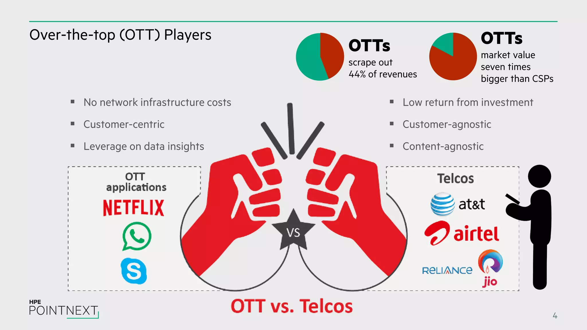 AI in Telecom: How artificial intelligence is reshaping the vision of ...