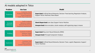AI in Telecom: How artificial intelligence is reshaping the vision of ...