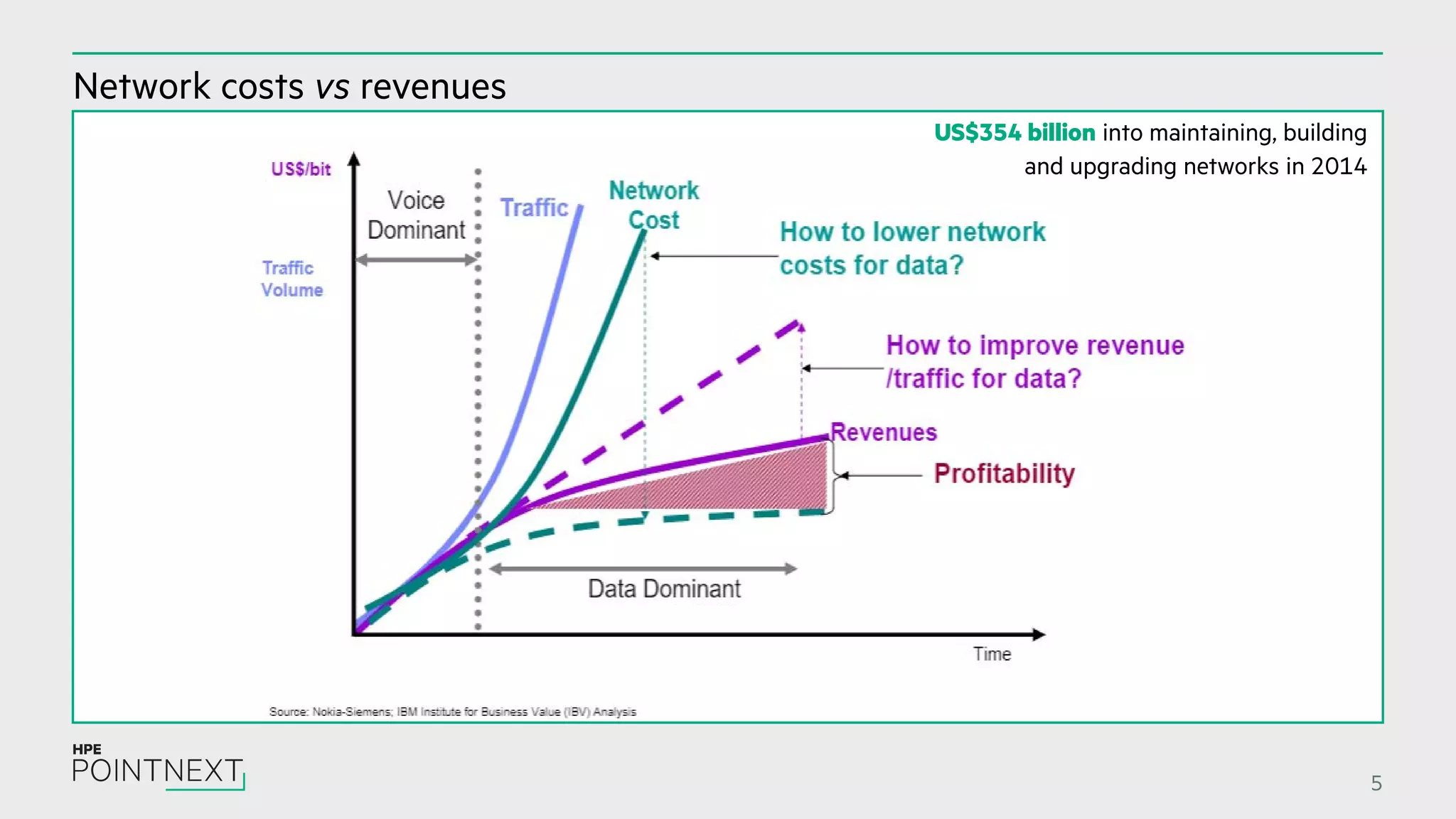 AI in Telecom: how artificial intelligence is reshaping the vision of telco industry | PDF