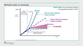 AI in Telecom: how artificial intelligence is reshaping the vision of ...