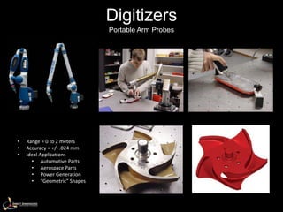 Direct Dimensions: 3D Laser Scanning for Digital Modeling and ...
