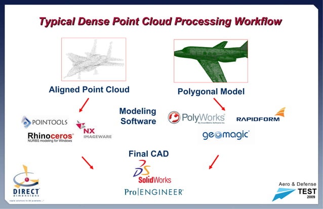Ddi Dense Point Cloud Processing Presentation Oct2009 Ppt
