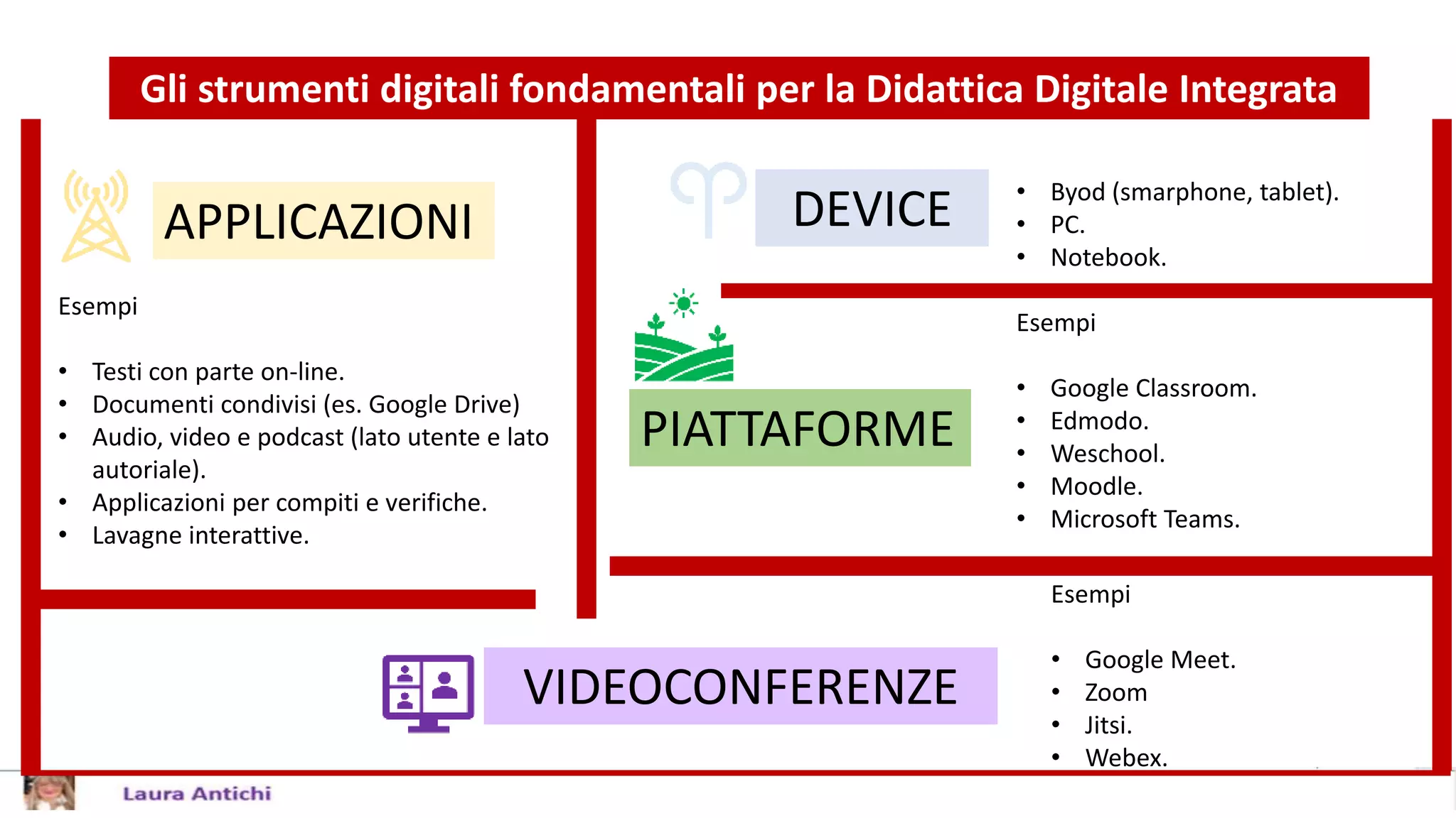 DDI Didattica ibrida | PPTX