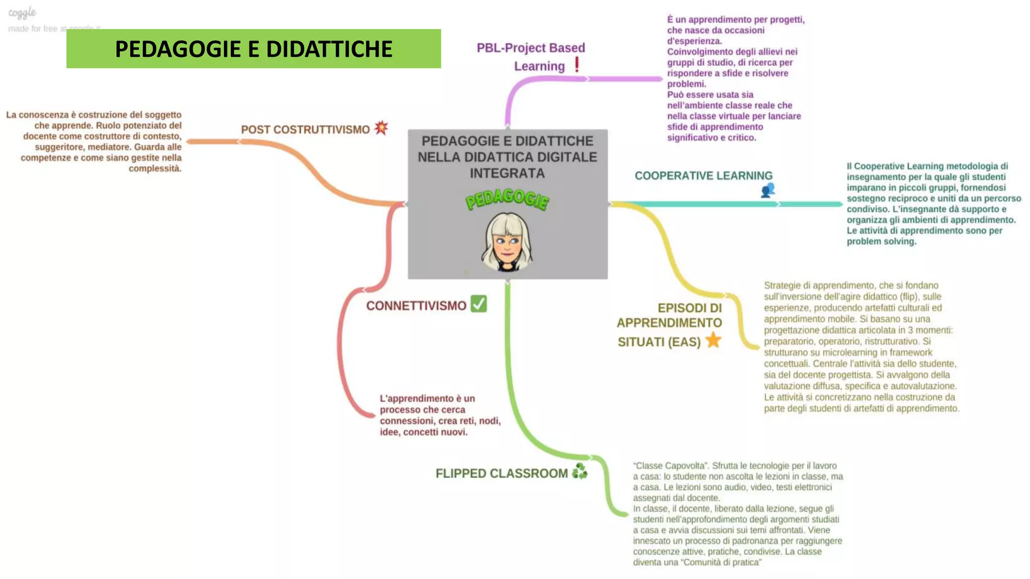 DDI Didattica ibrida | PPTX