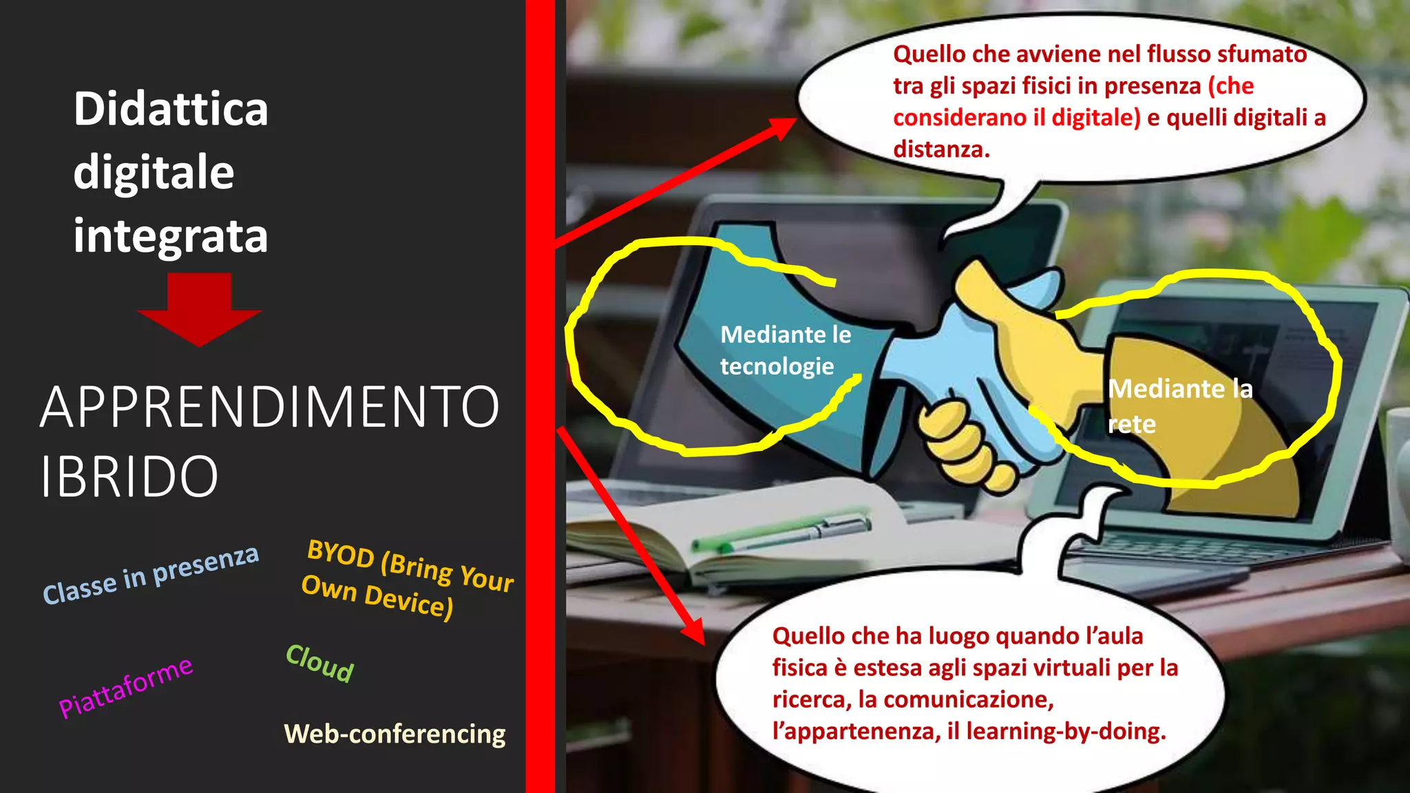 DDI Didattica ibrida | PPTX
