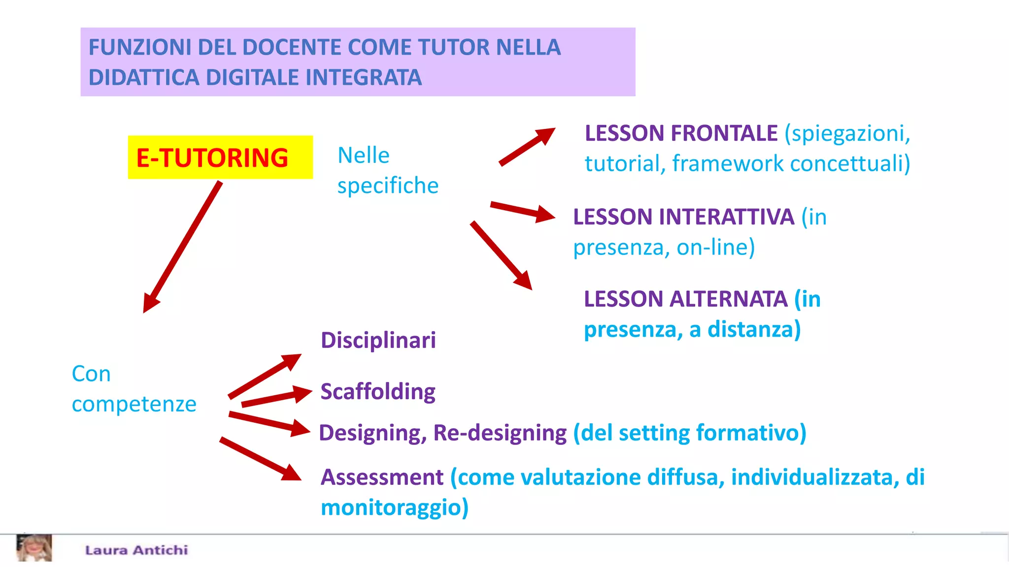 DDI Didattica ibrida | PPTX