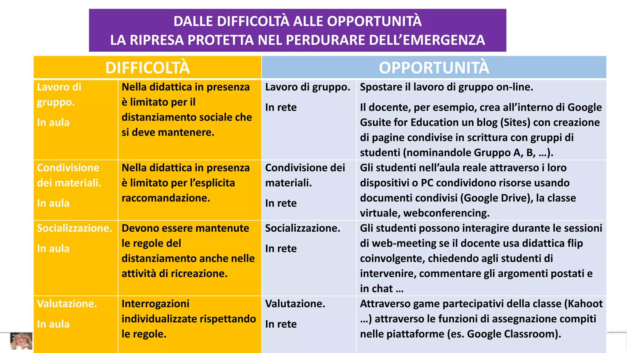 DDI Didattica ibrida | PPTX
