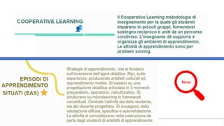 DDI Didattica ibrida | PPT