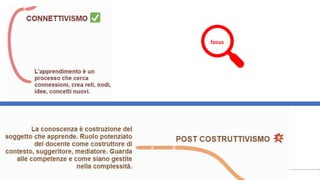 DDI Didattica ibrida | PPT