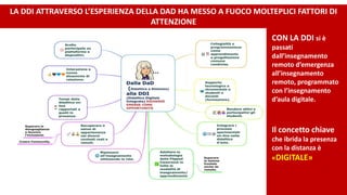DDI Didattica ibrida | PPT