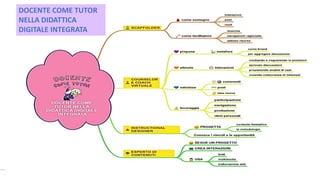 DDI Didattica ibrida | PPT