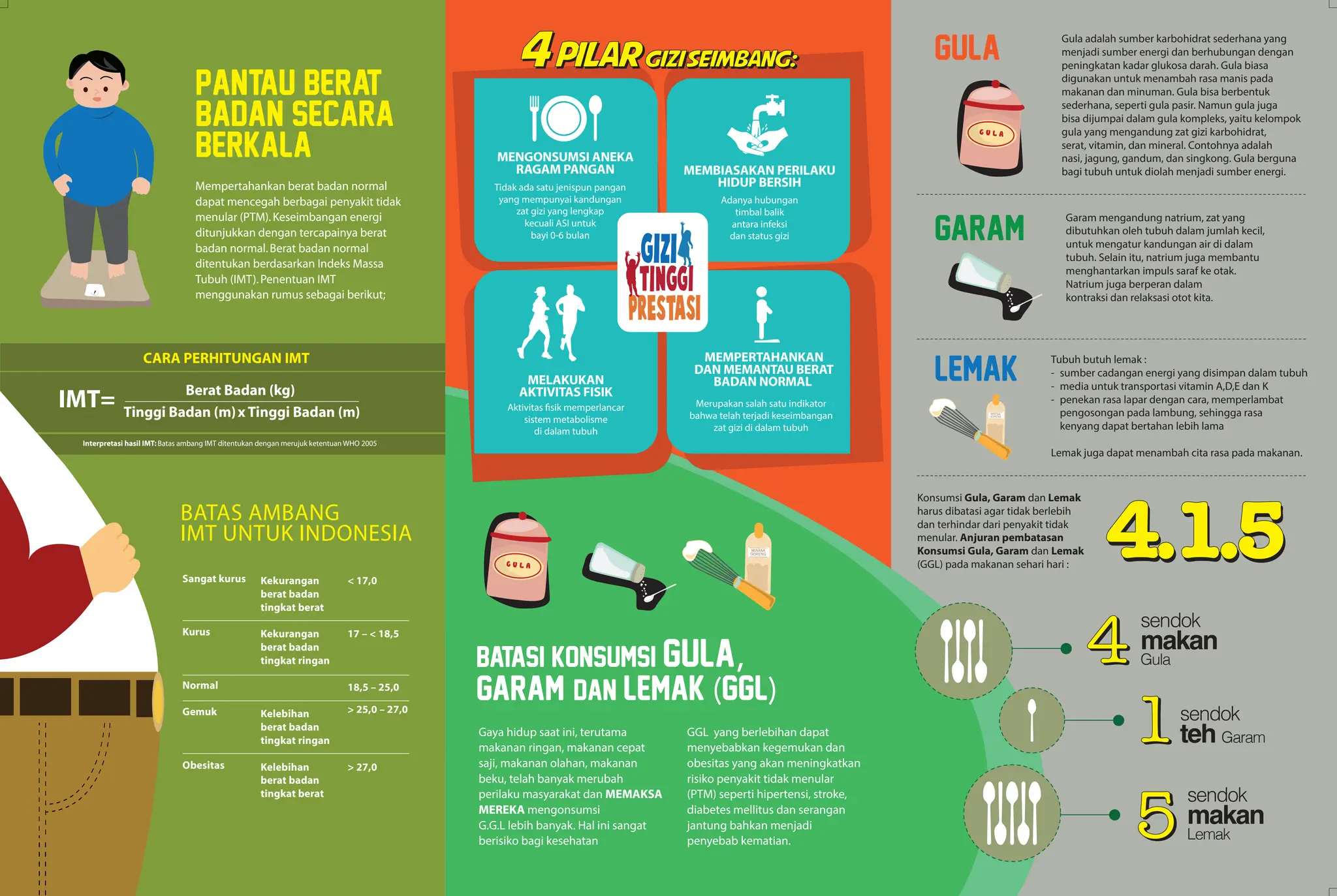 pdt diet seimbang ppt dari kemenkes gizi | PDF