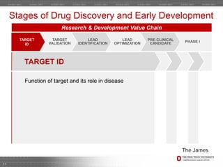 Intro to Ohio State's Drug Development Bootcamp: Practical Aspects of ...