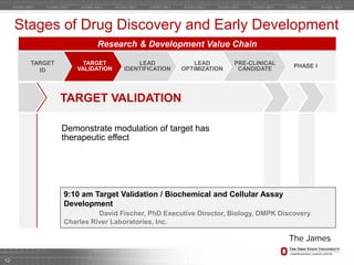 Intro to Ohio State's Drug Development Bootcamp: Practical Aspects of ...