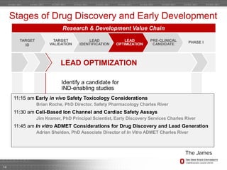 Intro to Ohio State's Drug Development Bootcamp: Practical Aspects of ...