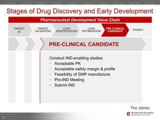 Intro to Ohio State's Drug Development Bootcamp: Practical Aspects of ...