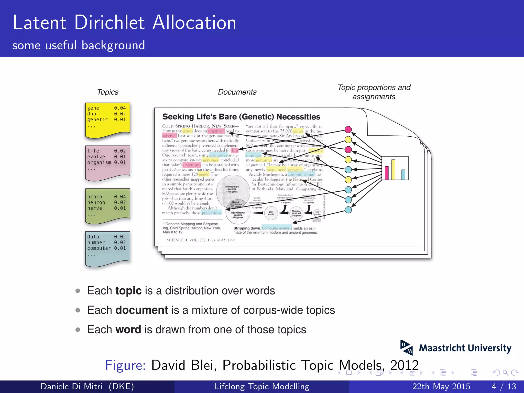 Lifelong Topic Modelling presentation | PDF | Science