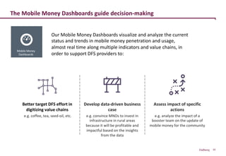 Mobile Money Analytics | PDF