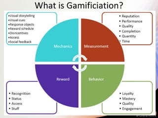 Gamification Vs. Game Based Learning | PPT