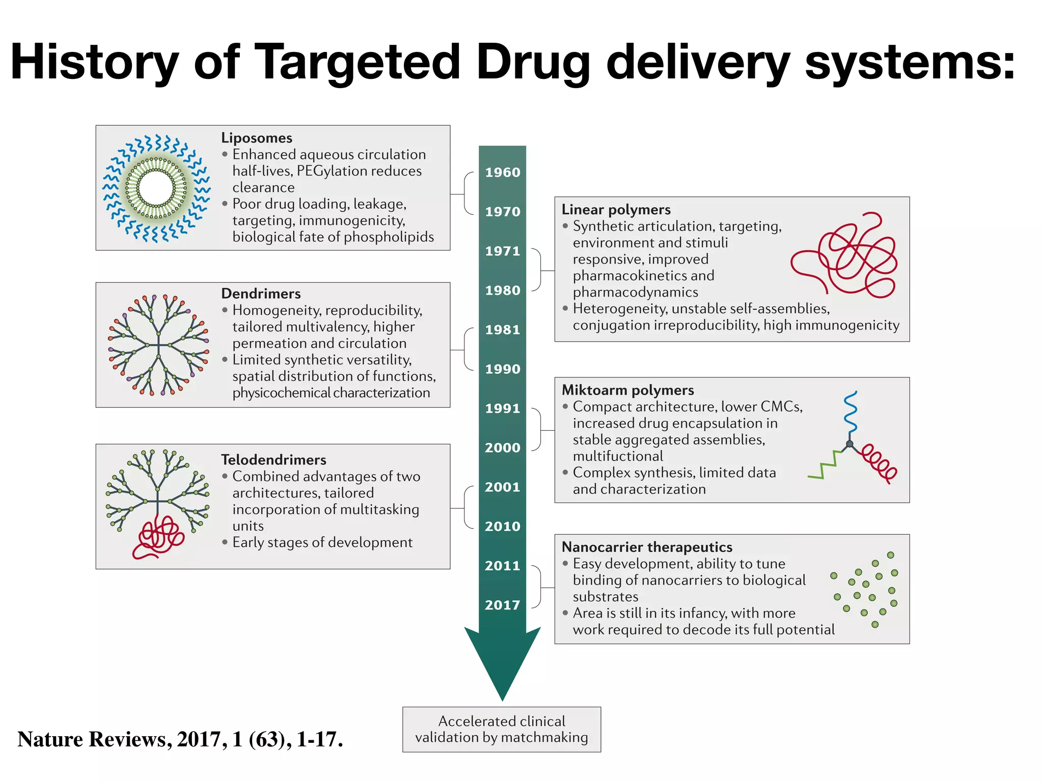 Drug Delivery Systems in Cancer | PDF