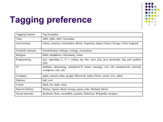 Perspectives on Social Tagging | PPT
