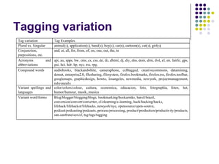 Perspectives on Social Tagging | PPT