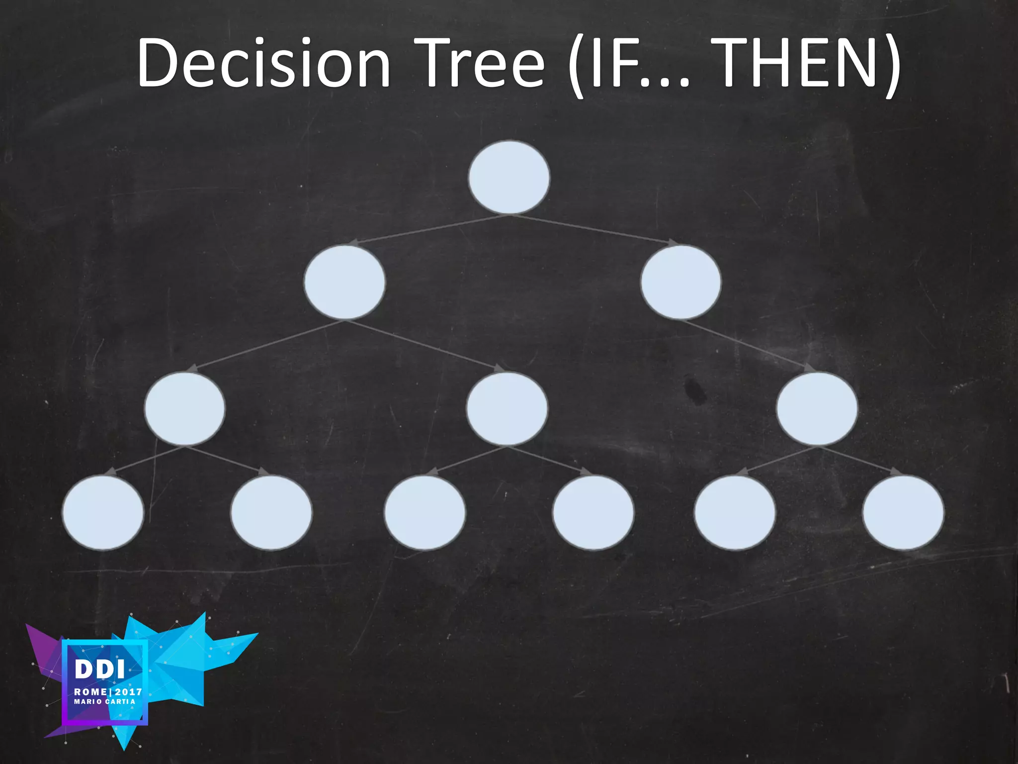 Machine Learning Real Life Applications By Examples | PDF