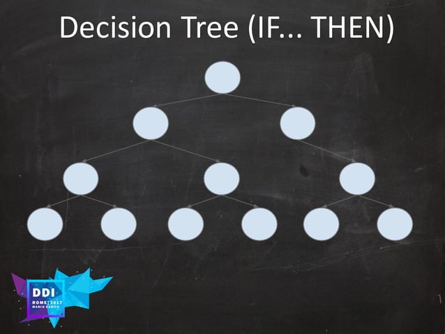 Machine Learning Real Life Applications By Examples | PDF | Artificial ...