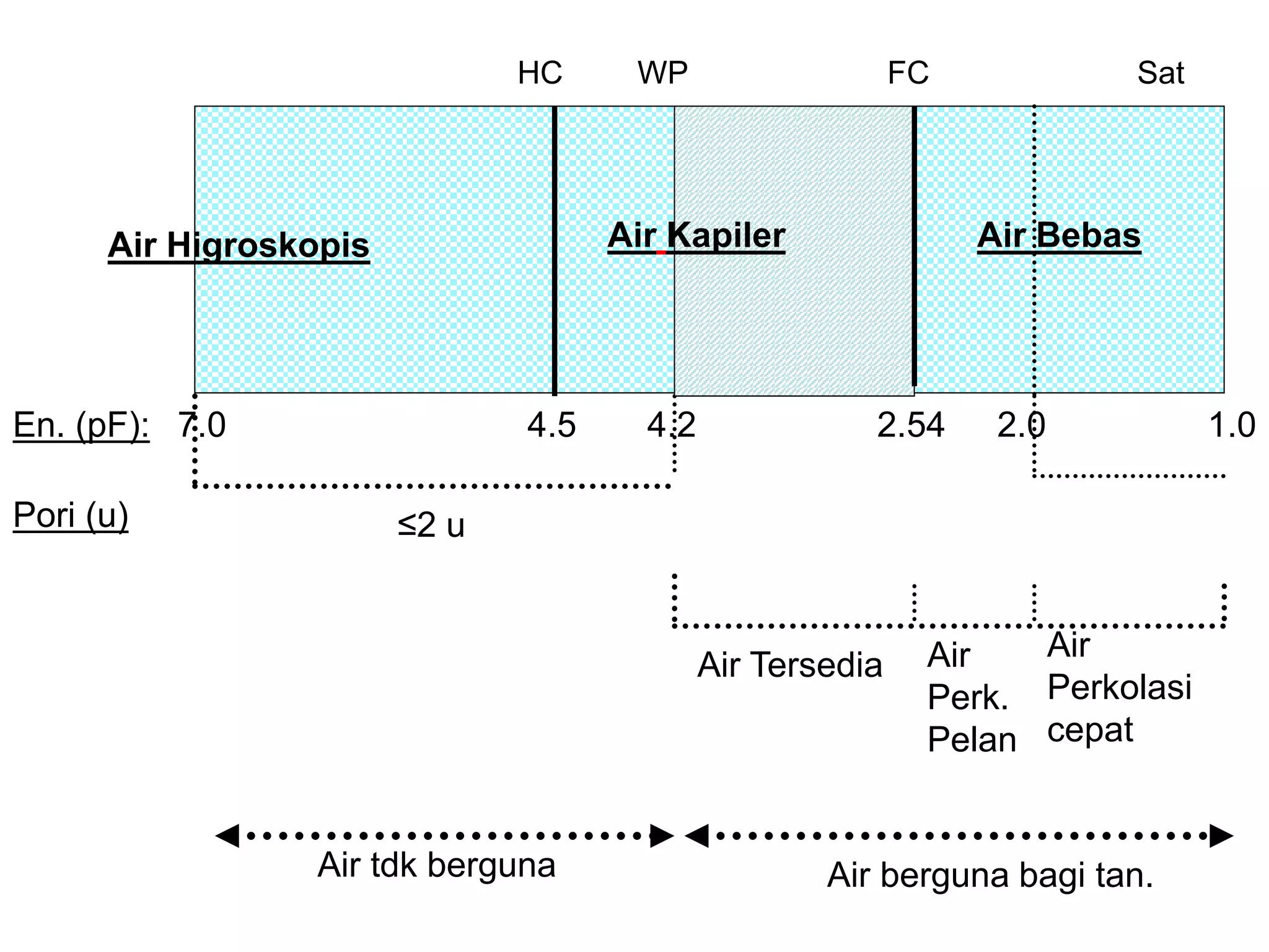 sifat-fisika-tanah.ppt