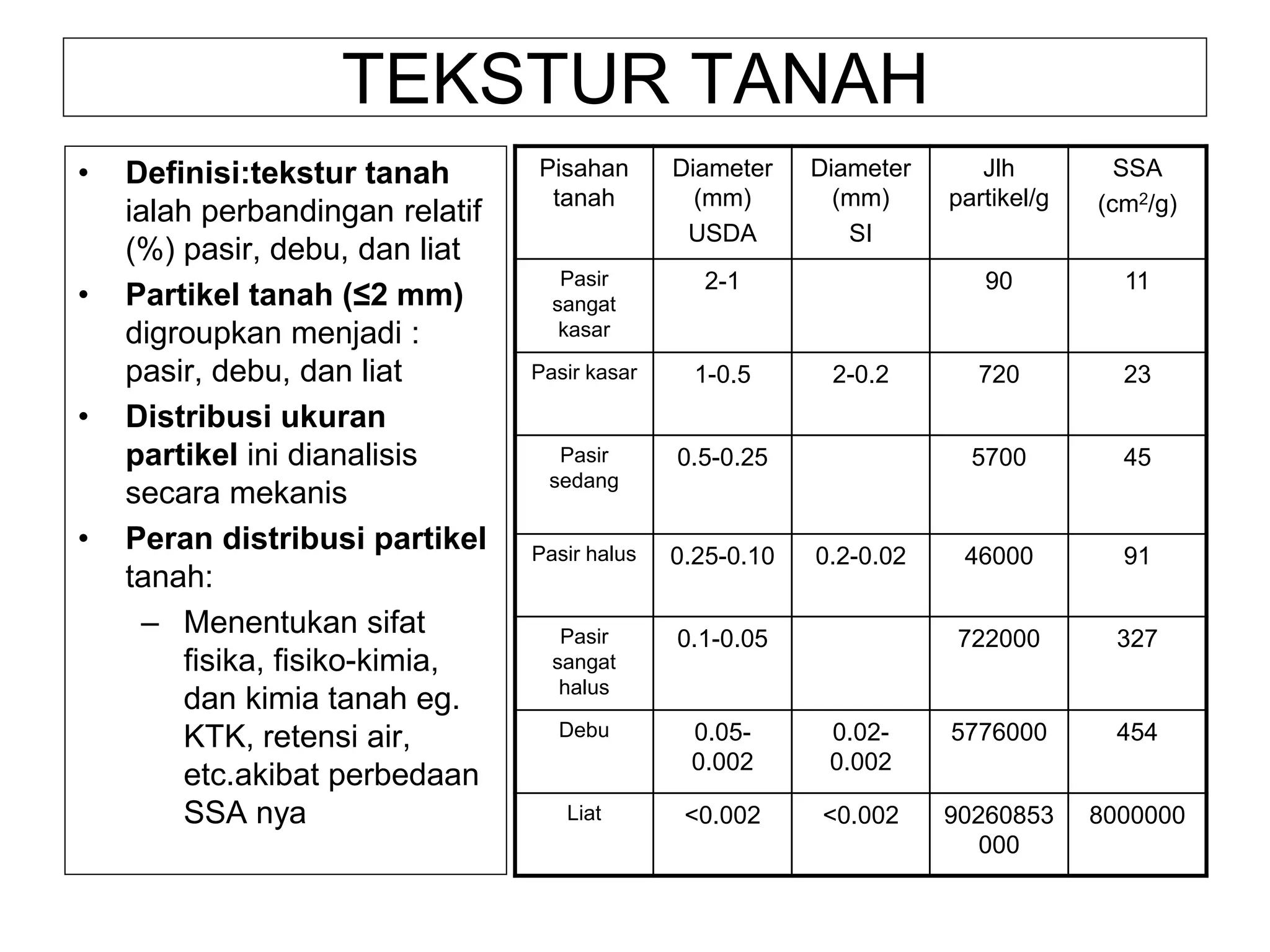 sifat-fisika-tanah.ppt