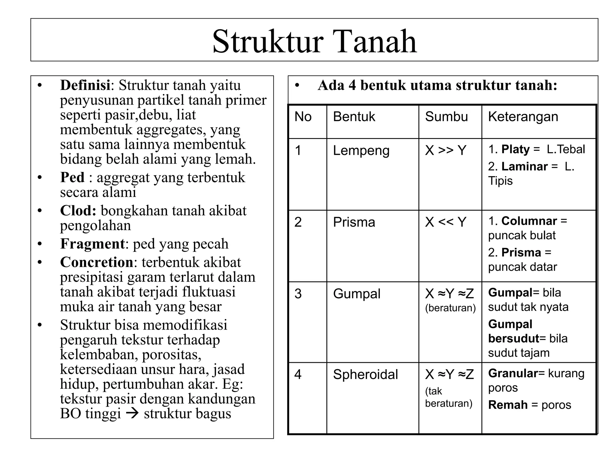 sifat-fisika-tanah.ppt