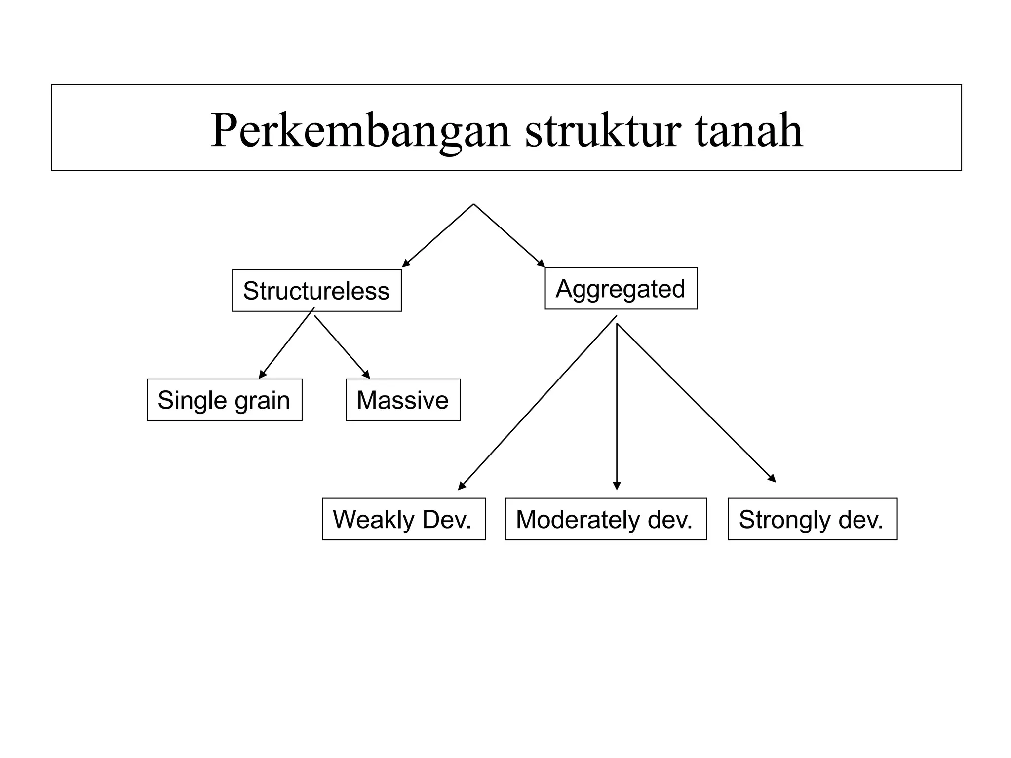 sifat-fisika-tanah.ppt