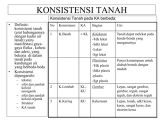 sifat-fisika-tanah.ppt