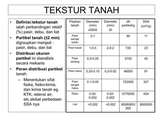 sifat-fisika-tanah.ppt