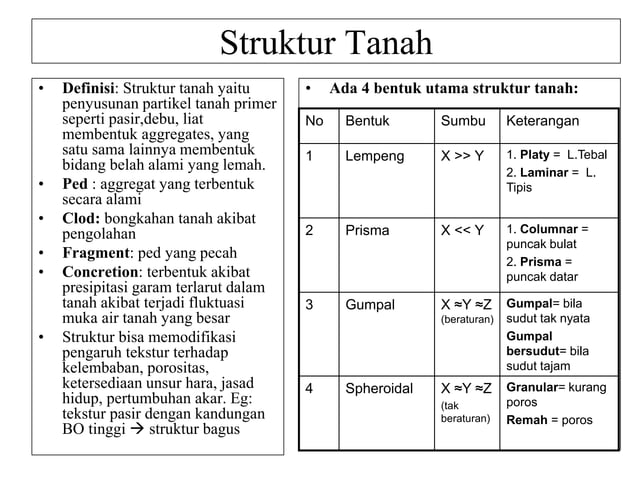 sifat-fisika-tanah.ppt