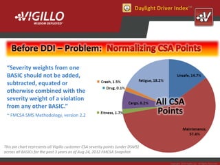 Daylight Driver Index™ (DDI) Slidedeck | PDF