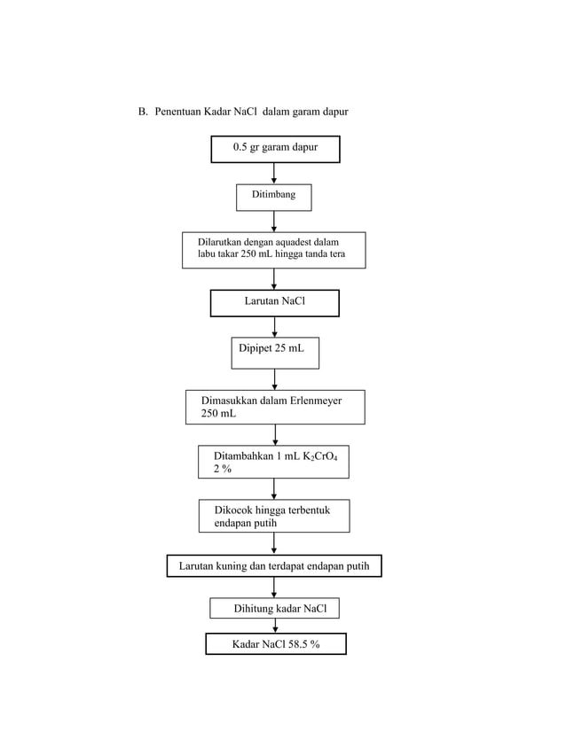 laporan praktikum titrasi pengendapan | DOCX