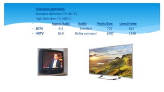 DOORDARSHAN KENDRA SUMMER TRAINING REPORT | PPTX