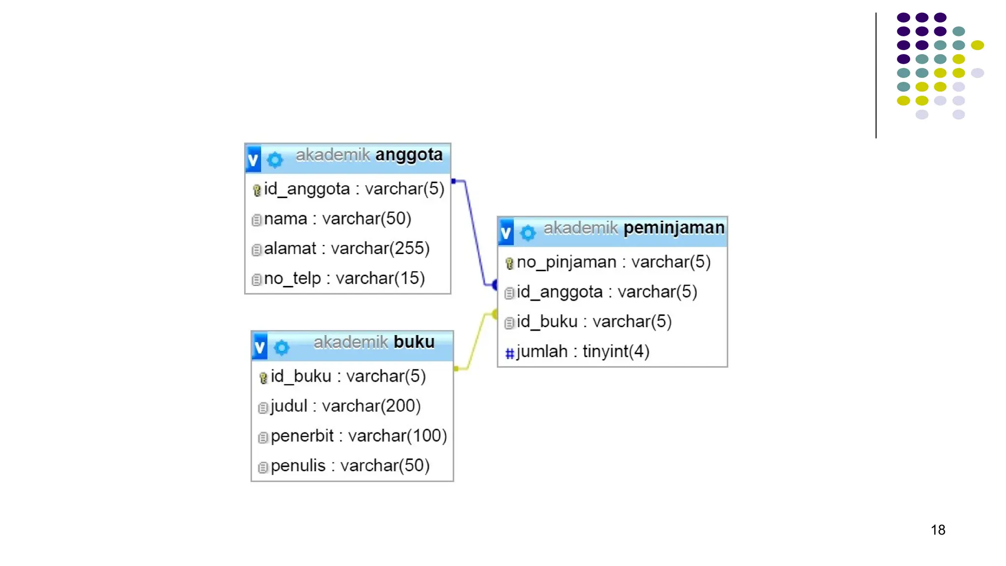 Data Definition Language untuk menampilkan data dari berbagai tabel | PPT