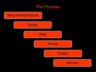 Document Development Life Cycle (DDLC) | PPTX