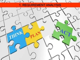 Document Development Life Cycle (DDLC) | PPTX