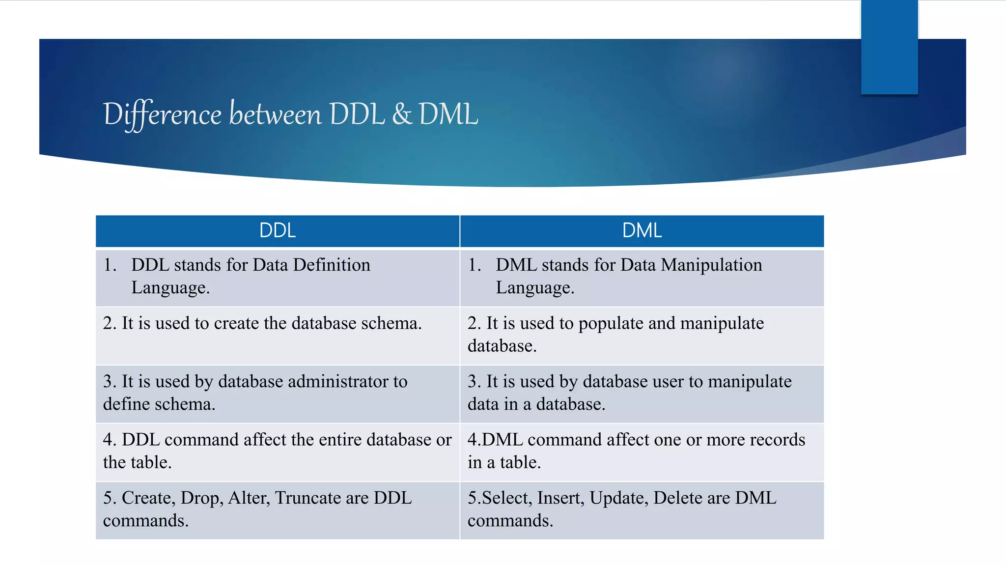 Ddl & dml commands | PPTX