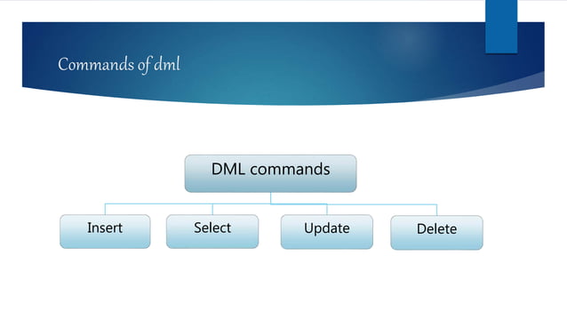 Ddl & dml commands | PPTX