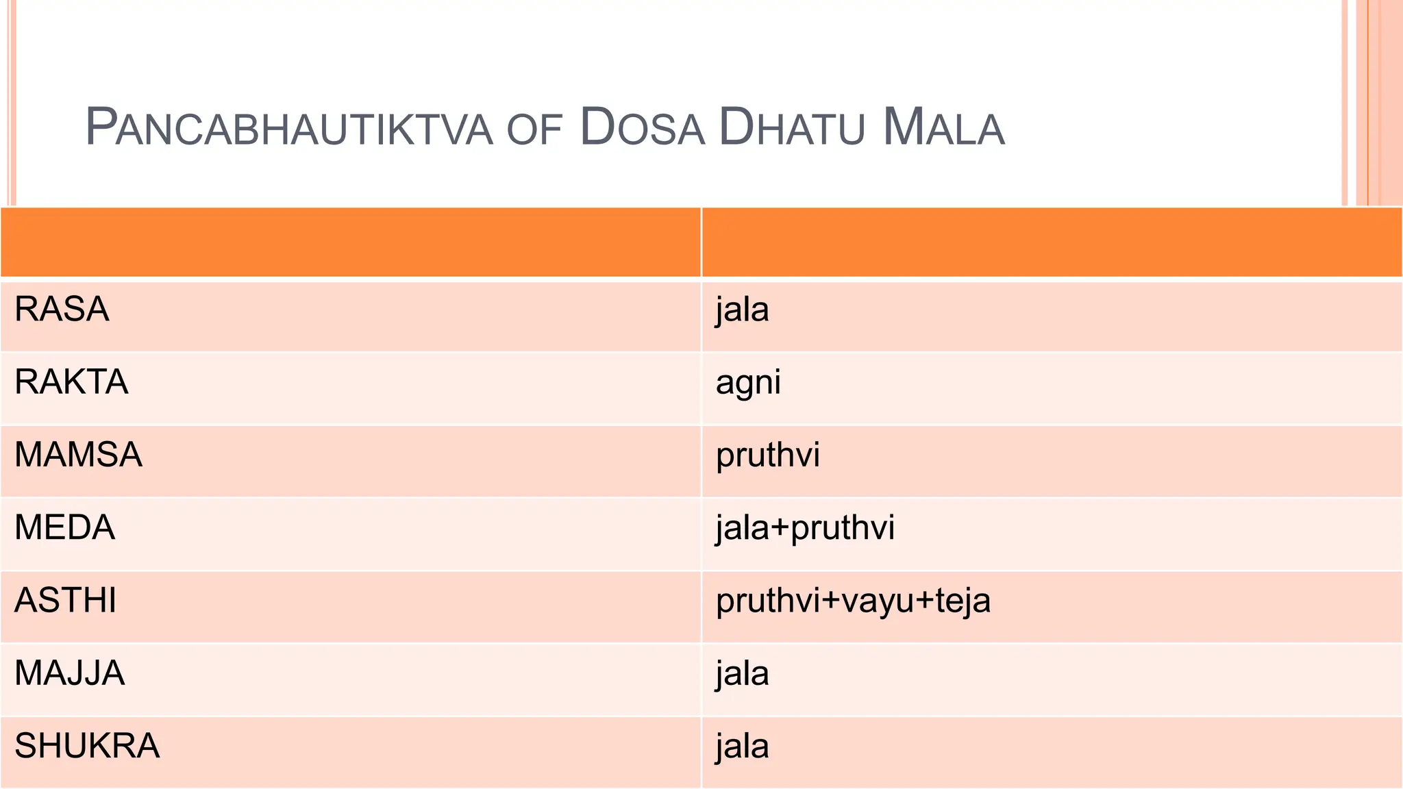 Dosha Dhatu Mala | PPTX