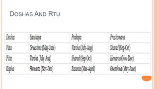 Dosha Dhatu Mala | PPTX | Hinduism | Religion & Spirituality